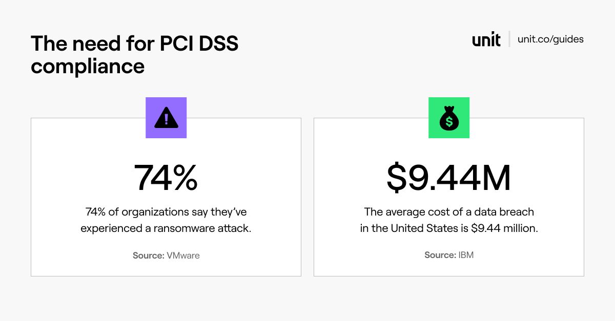 Unit | The ultimate guide to PCI DSS requirements